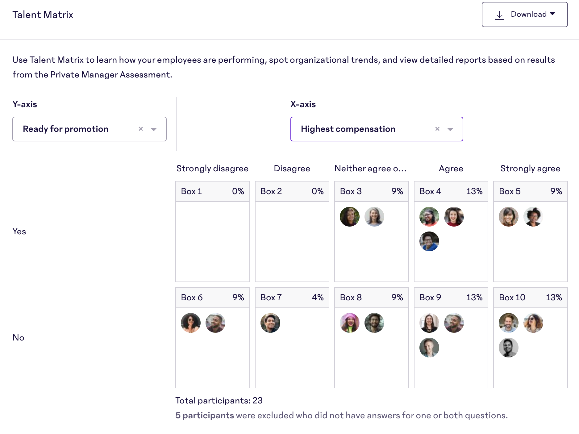 Analyze review results: Talent Matrix reporting – 15Five Help Center