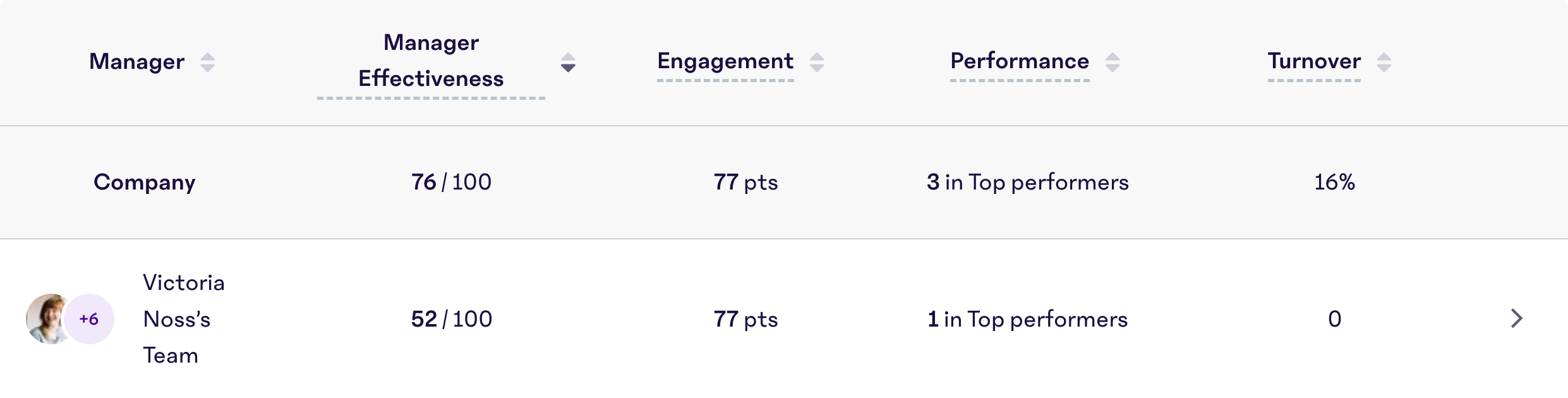 Use the HR Outcomes Dashboard – 15Five Help Center