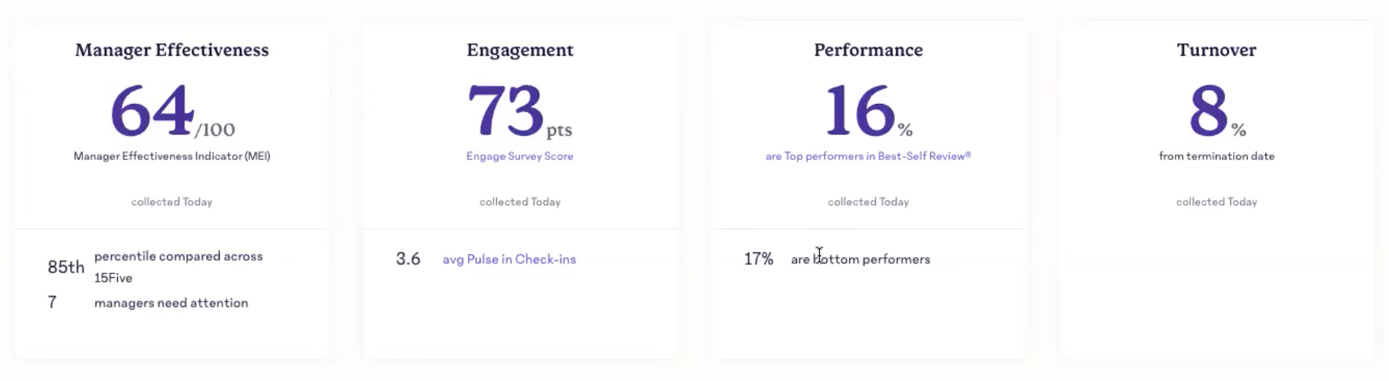 HR Outcomes Dashboard: Feature Overview – 15Five Help Center