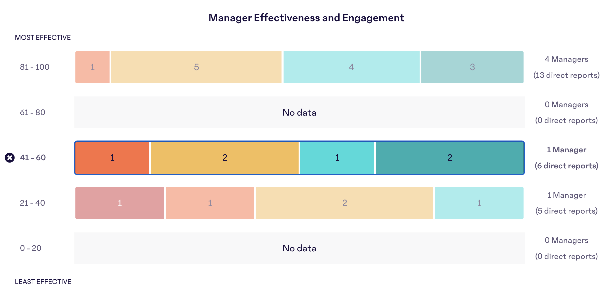HR Outcomes Dashboard: Feature Overview – 15Five Help Center