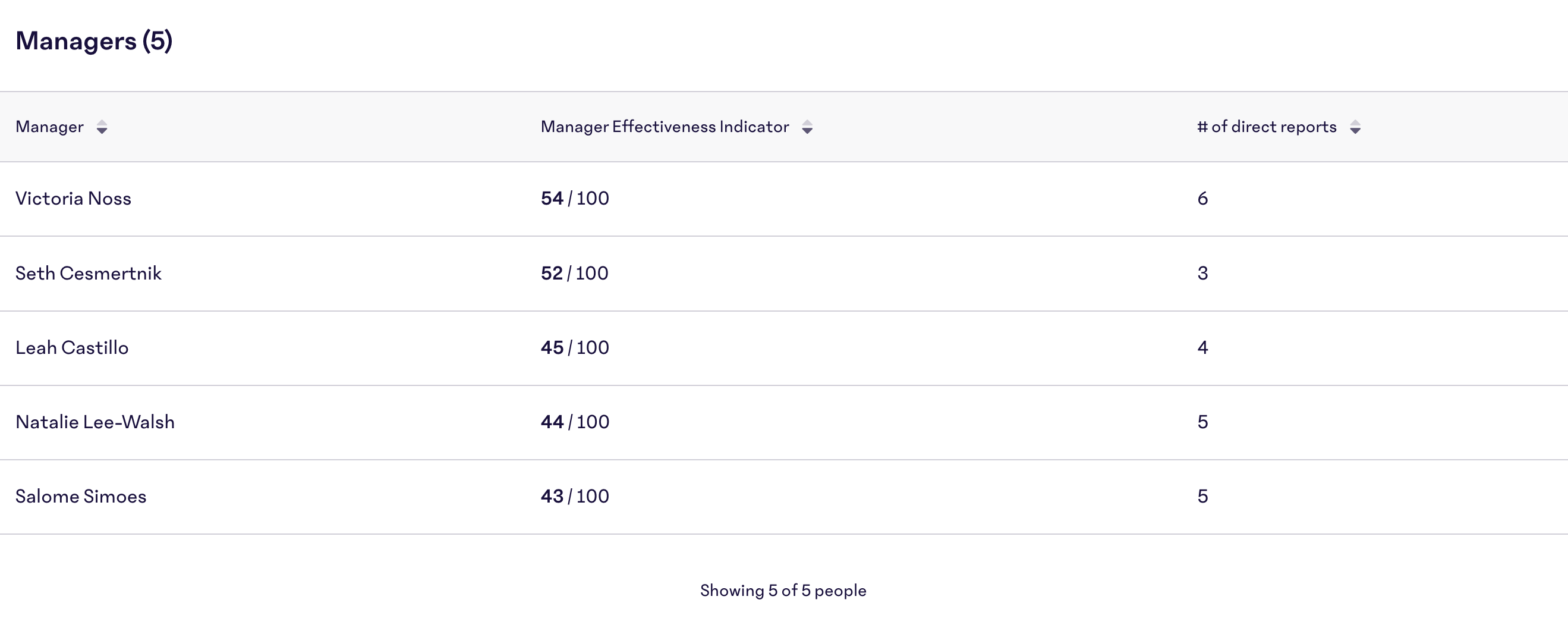 Quick-launch guide: HR Outcomes Dashboard – 15Five Help Center