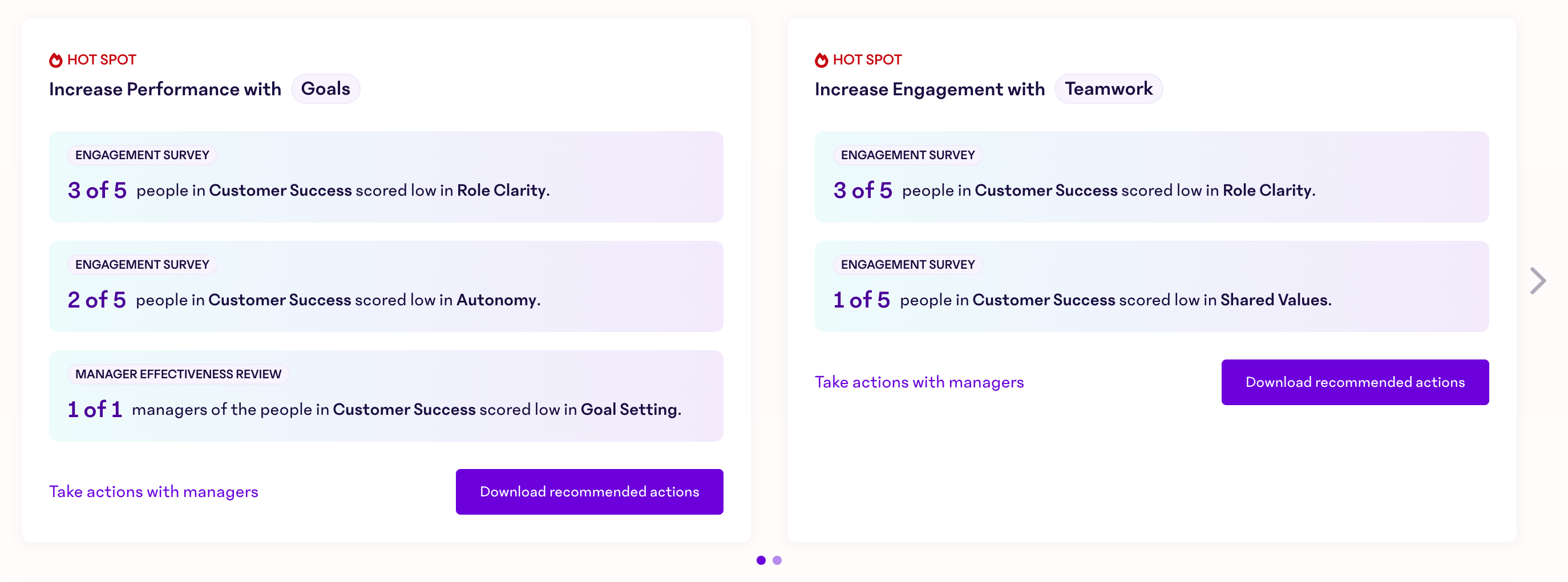 Use the HR Outcomes Dashboard – 15Five Help Center