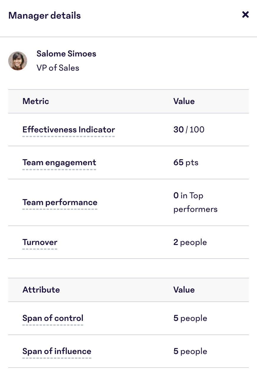 Use the HR Outcomes Dashboard – 15Five Help Center