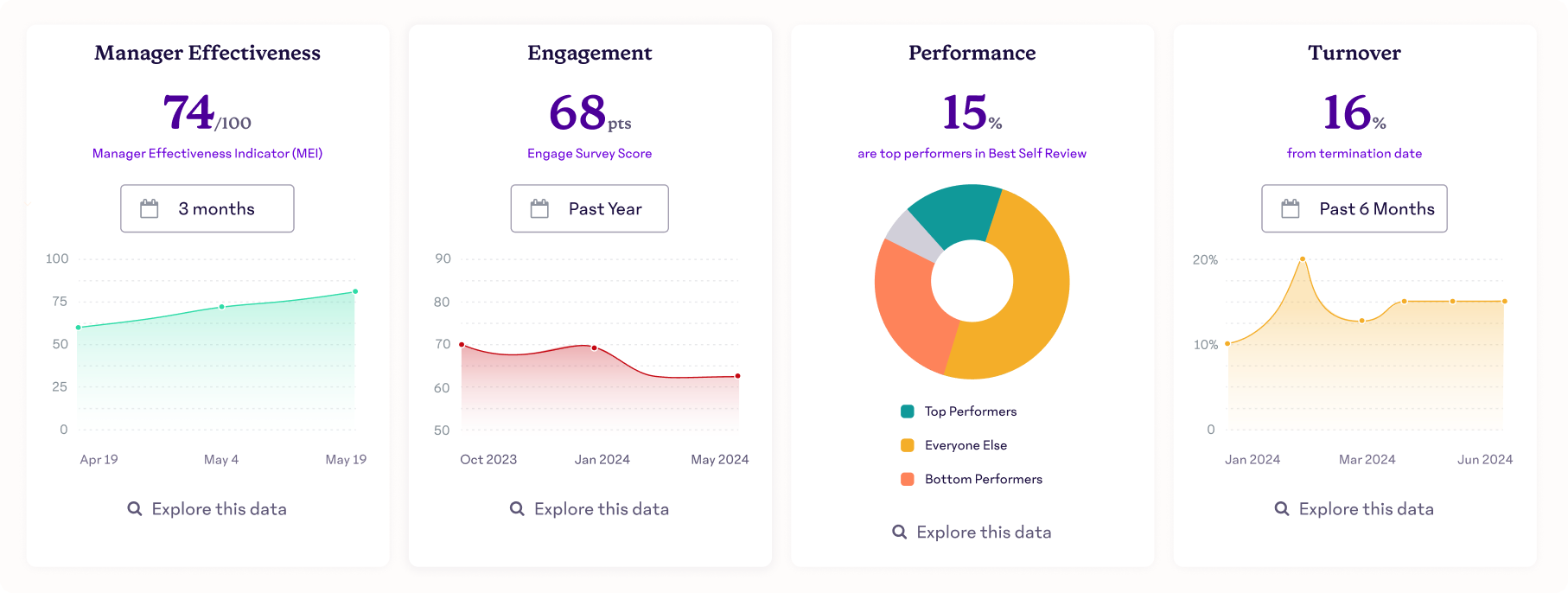 Use the HR Outcomes Dashboard – 15Five Help Center