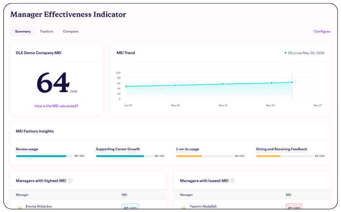 Use the HR Outcomes Dashboard – 15Five Help Center