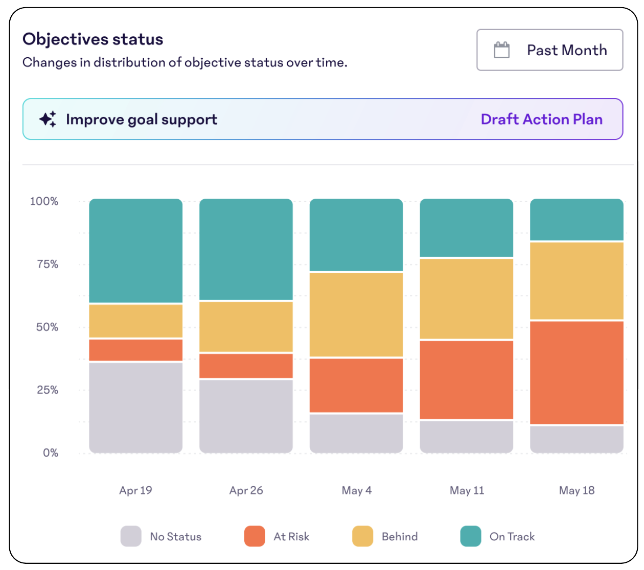 Use the HR Outcomes Dashboard – 15Five Help Center