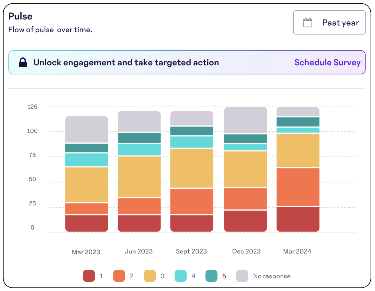 Use the HR Outcomes Dashboard – 15Five Help Center