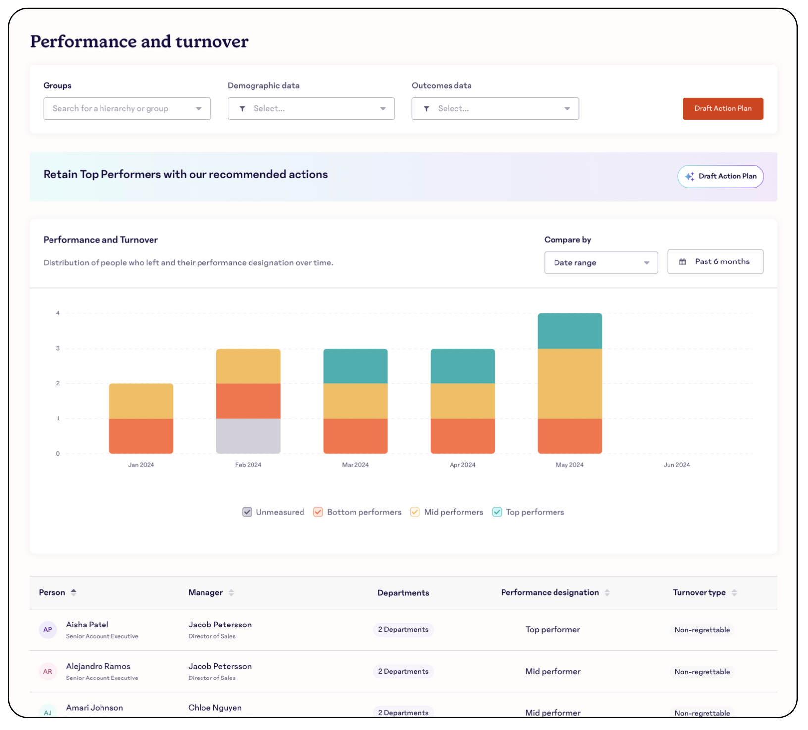 Use the HR Outcomes Dashboard – 15Five Help Center