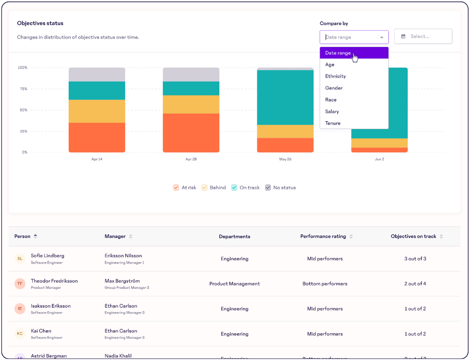 Use the HR Outcomes Dashboard – 15Five Help Center