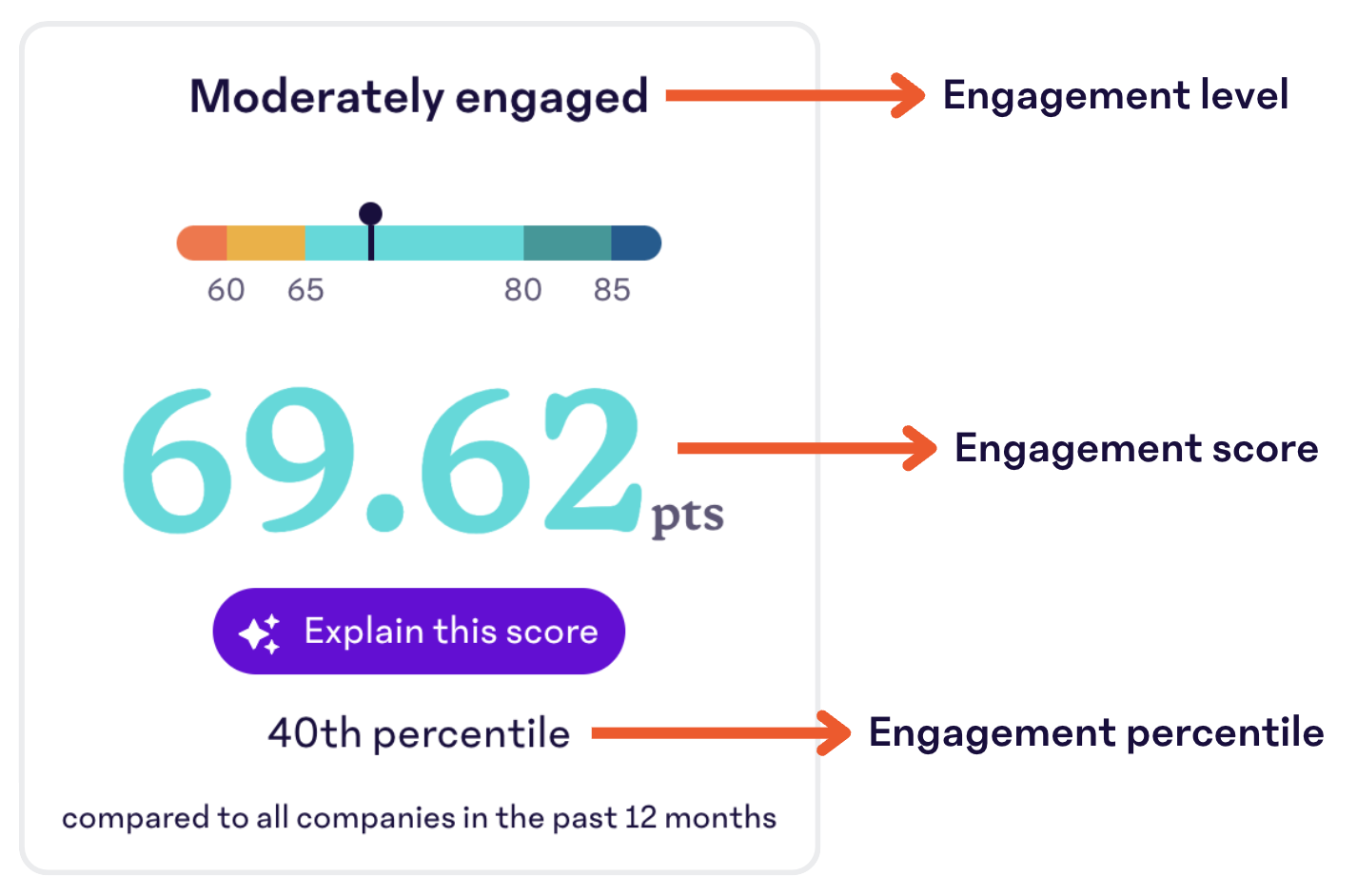 Access & analyze engagement campaign results – 15Five Help Center