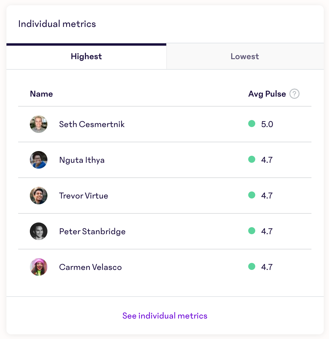 Check-ins: Pulse dashboard & reports – 15Five Help Center
